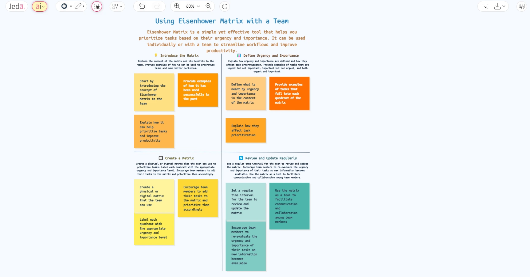 Generate Eisenhower Matrix with AI - Jeda.ai's Generative AI Workspace